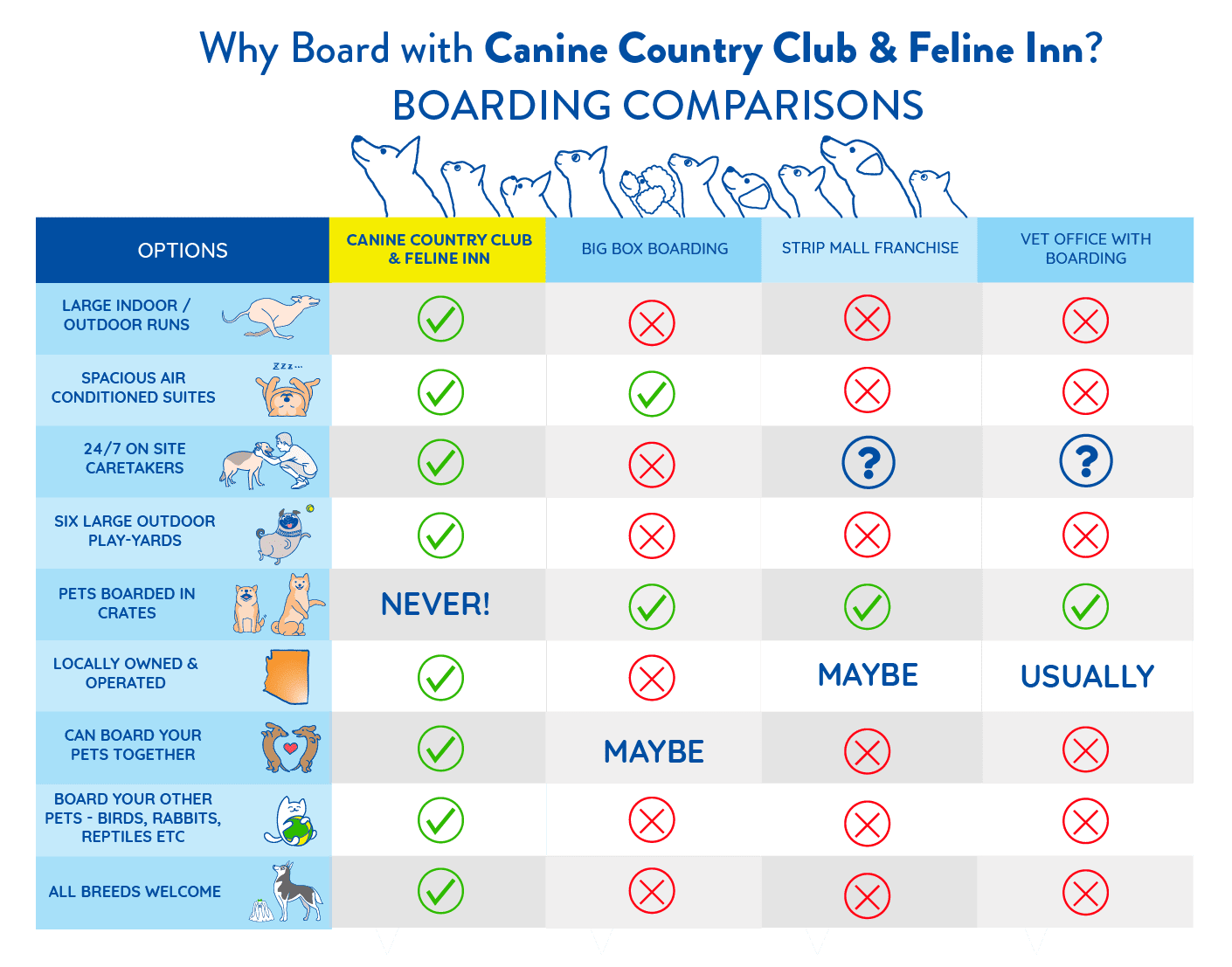 About Us – Trusted Pet Boarding Experts | Canine Country Club